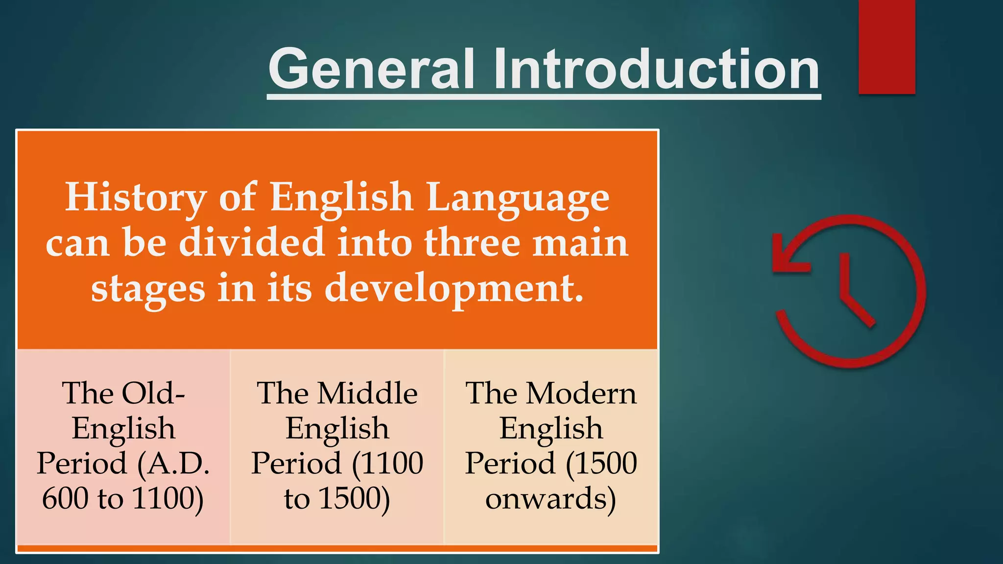 The History of English Language | PPTX