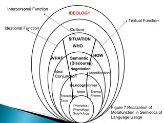 Language And Curriculum | PPT