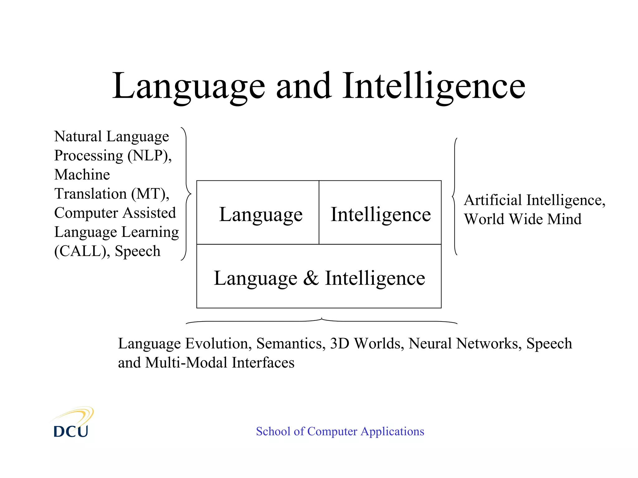 Language and Intelligence | PPT
