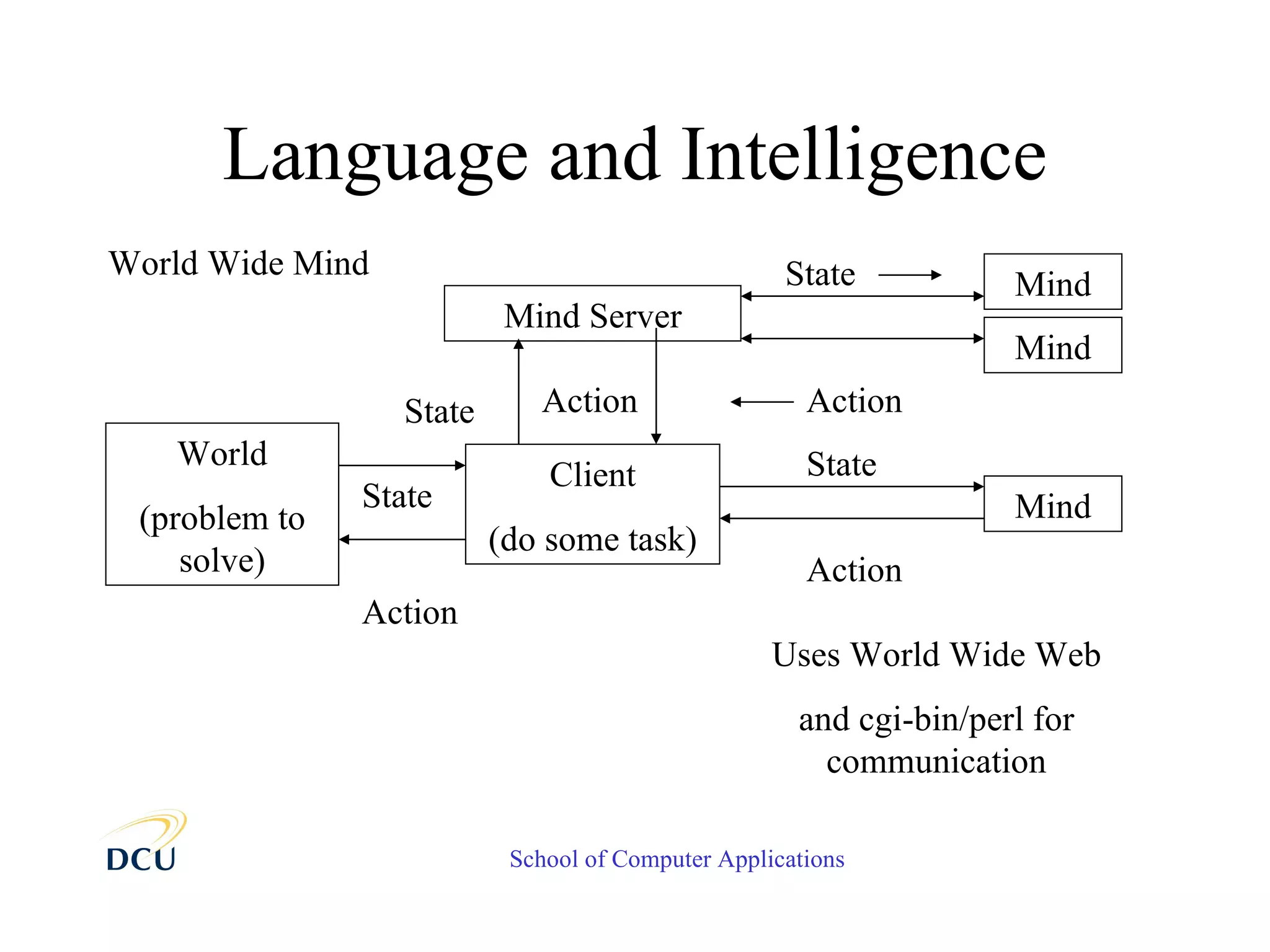 Language and Intelligence | PPT