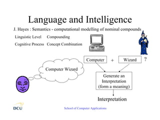 Language and Intelligence | PPT