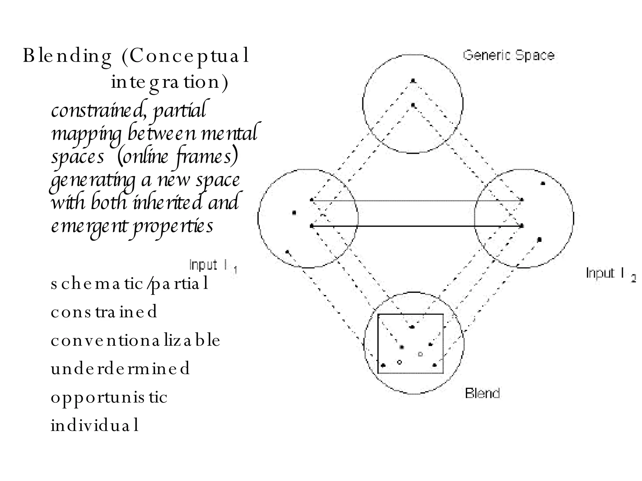 Language and Knowledge: Against Modularity as a Viable Theory of ...