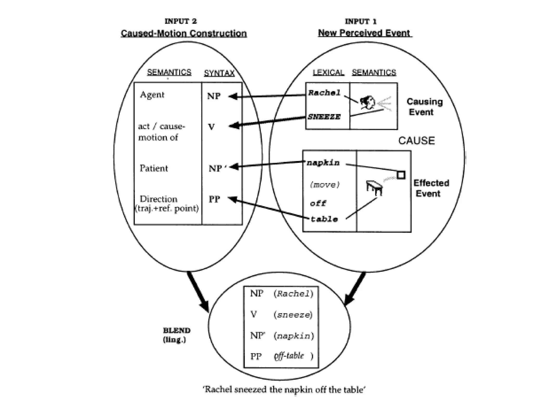 Language and Knowledge: Against Modularity as a Viable Theory of ...