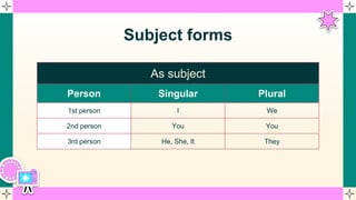 language-arts-subject-for-elementary-pronouns.pptx
