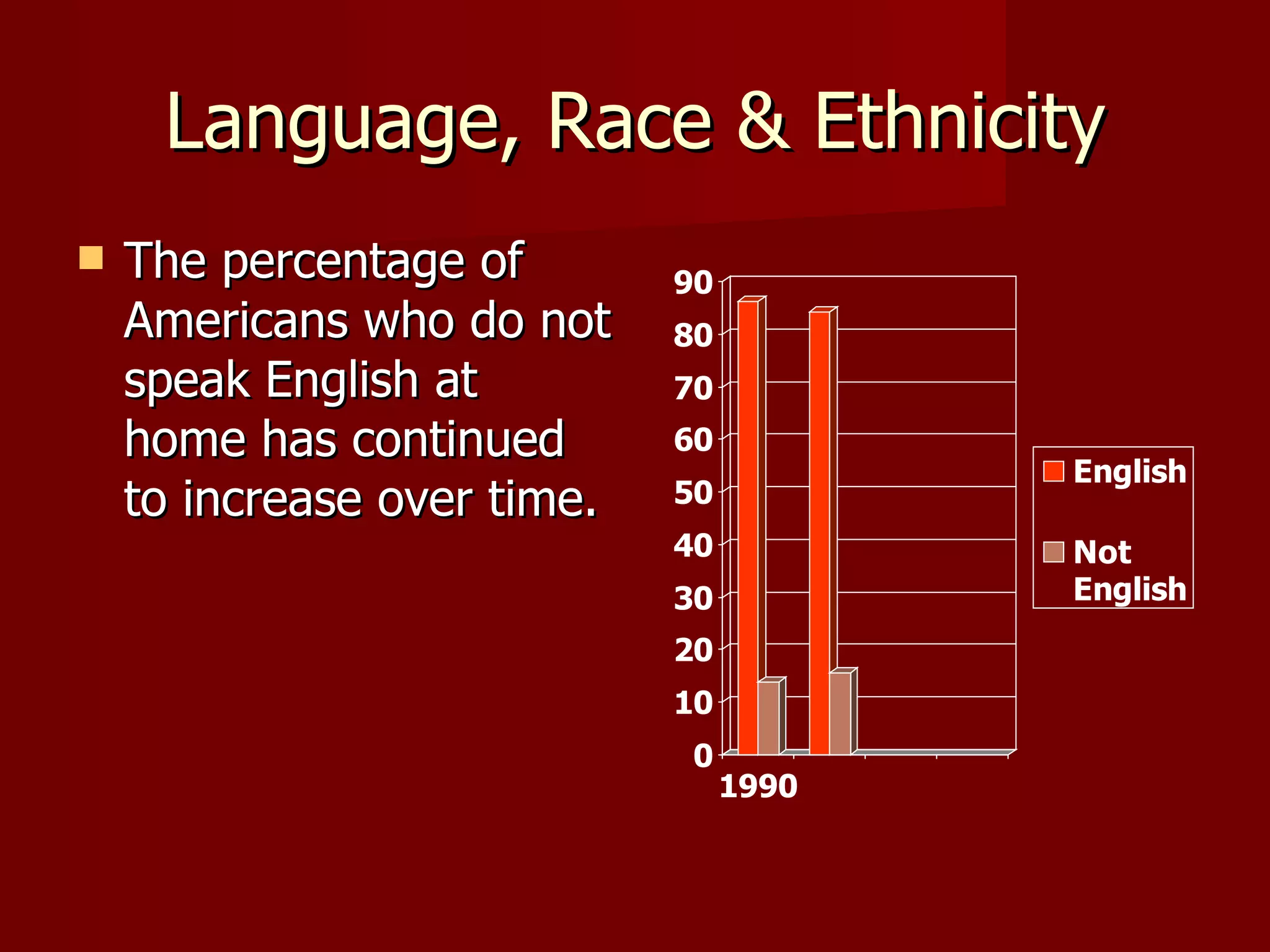 Language As Symbols | PPT