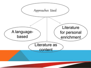 Language- based Approach- Poem In the Midst of Hardship | PPTX | Poetry ...