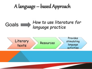 Language- based Approach- Poem In the Midst of Hardship | PPTX | Poetry ...