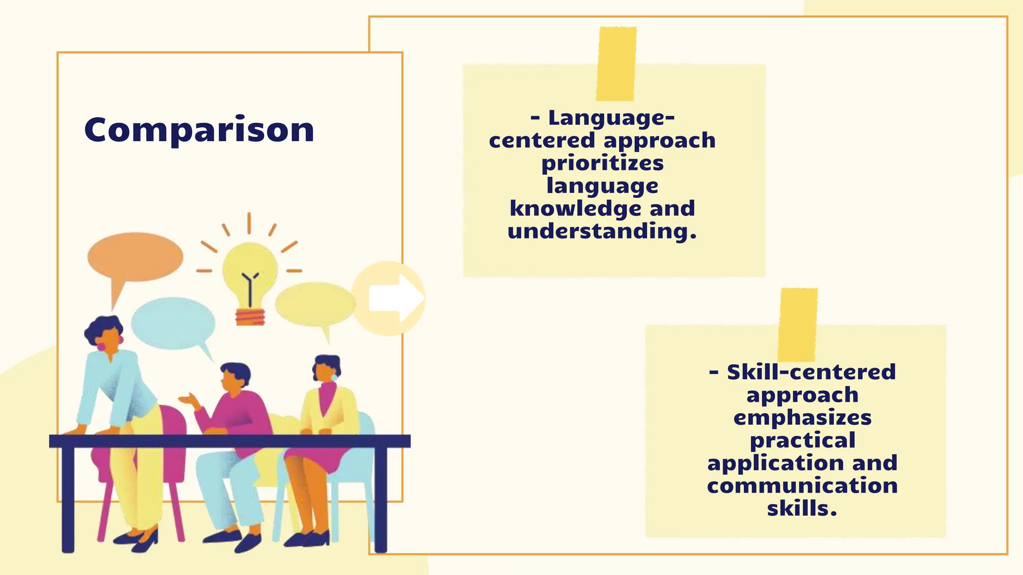 Language-Centered and Skill-Centered Course Design.pptx