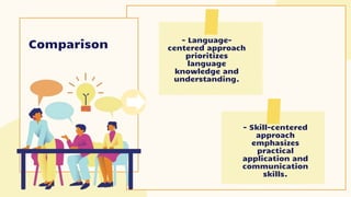 Language-Centered and Skill-Centered Course Design.pptx