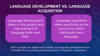 Language-development.pptx
