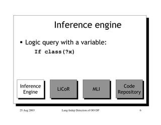 Language-Independent Detection of Object-Oriented Design Patterns | PDF