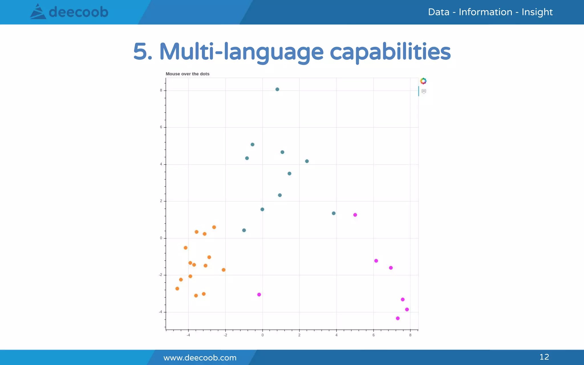 Language independent nlp with deep learning | PPT
