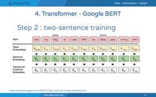 Language independent nlp with deep learning | PPT