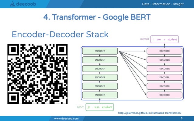 Language independent nlp with deep learning | PPT