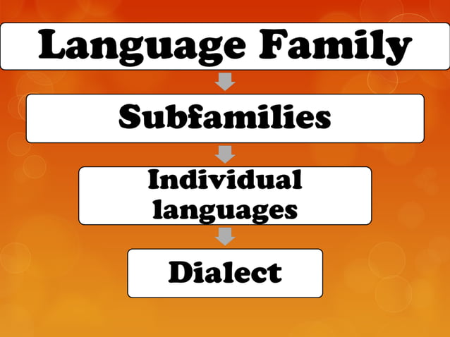 APHG Unit 3: Language | PPT