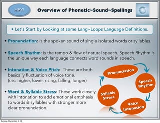 A Detailed Introduction: American Accent Training with Language~Loops | PDF
