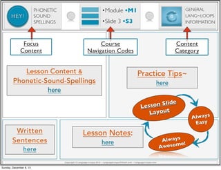 A Detailed Introduction: American Accent Training with Language~Loops | PDF