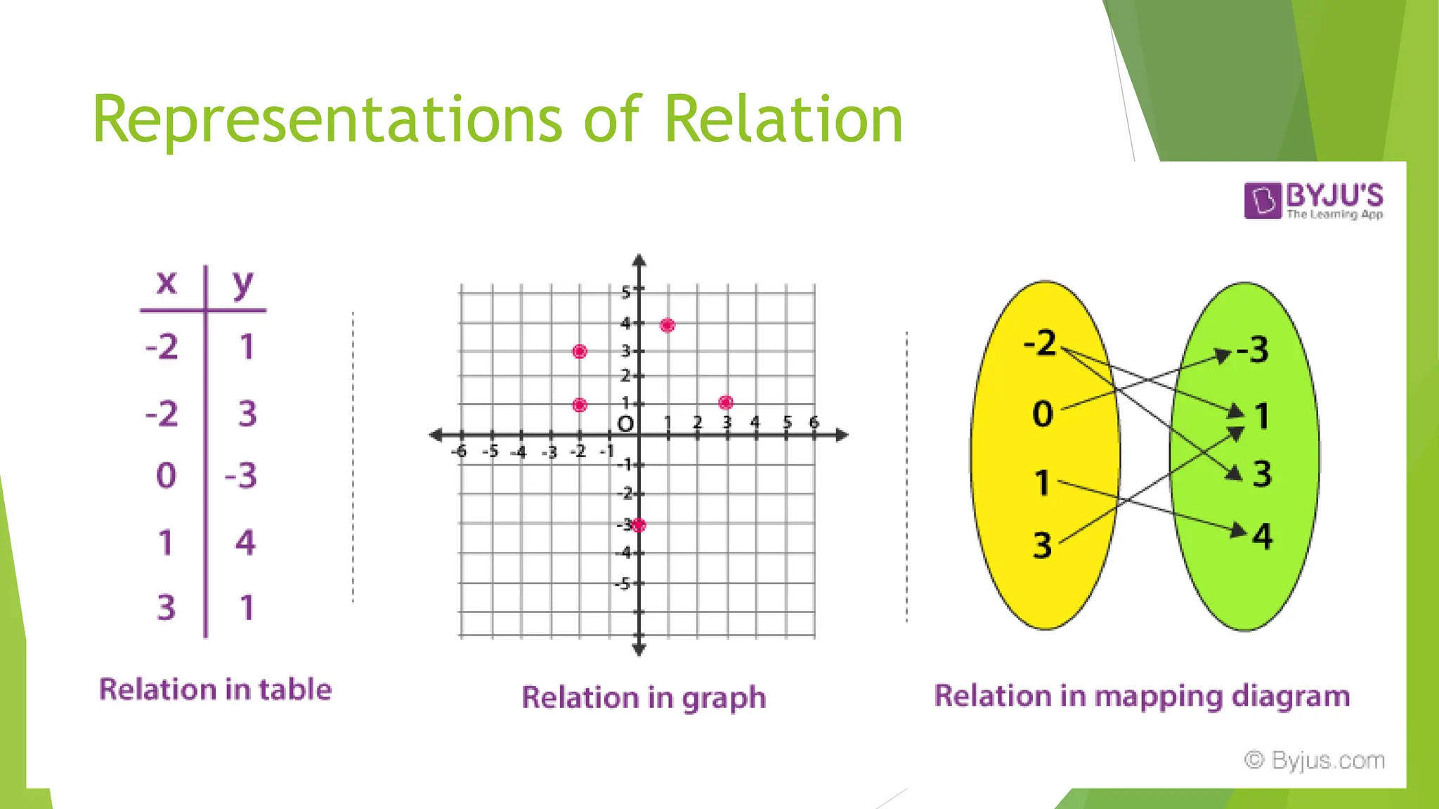 LANGUAGE-OF-RELATIONS-AND-FUNCTIONS.pptx