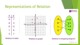 LANGUAGE-OF-RELATIONS-AND-FUNCTIONS.pptx