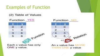 LANGUAGE-OF-RELATIONS-AND-FUNCTIONS.pptx