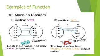 LANGUAGE-OF-RELATIONS-AND-FUNCTIONS.pptx