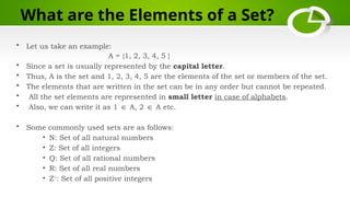 Language-of-Sets/ Mathematics in the Modern World | PPT