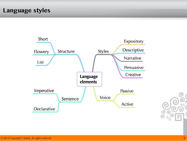 Language shapes the way you think