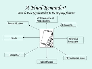 Language & Style | PPT