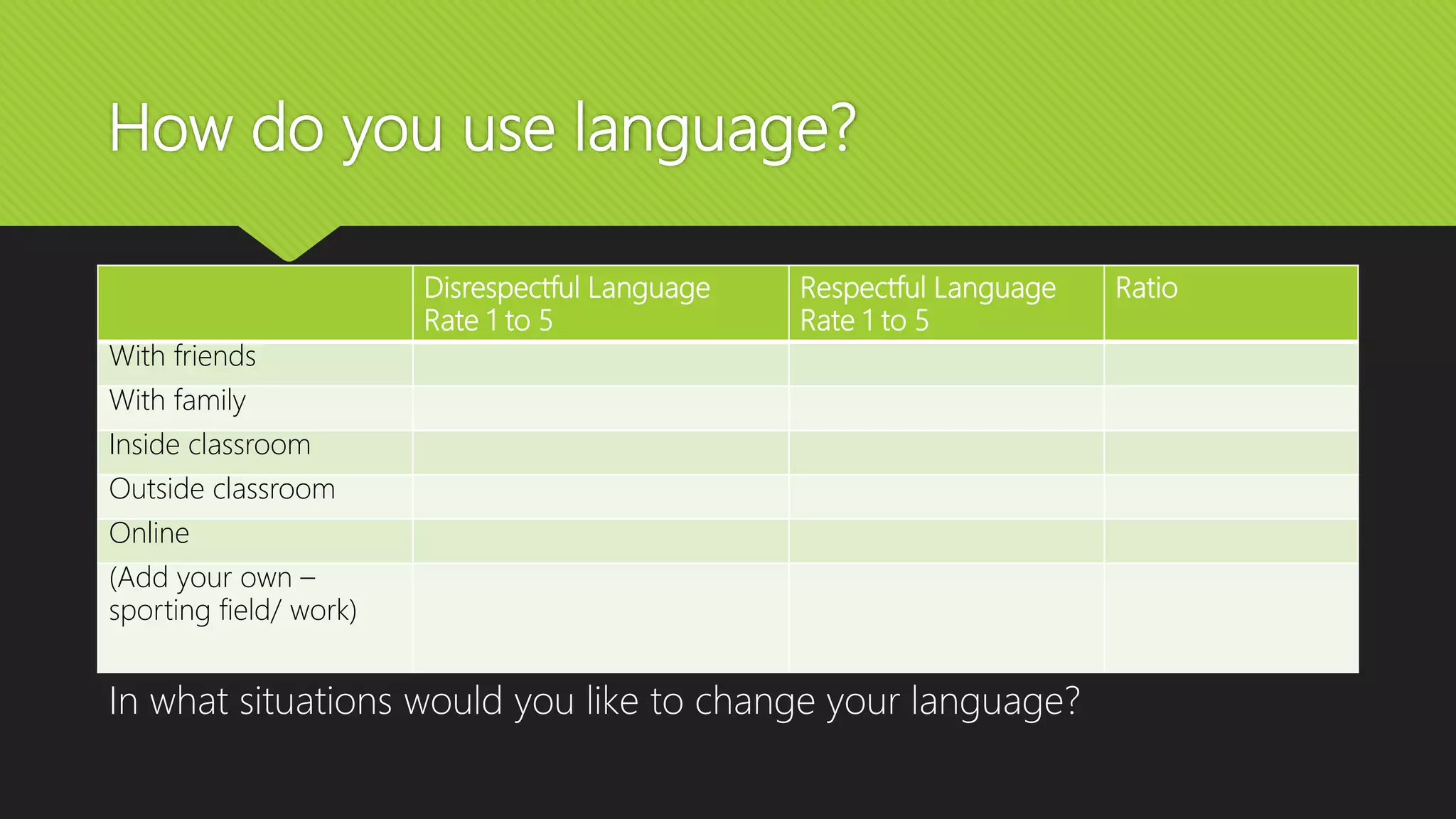 Respectful and Disrespectful Language | PPTX
