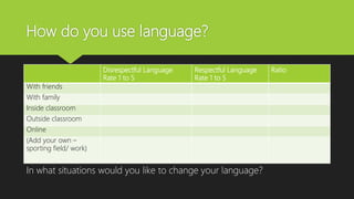 Respectful and Disrespectful Language | PPTX