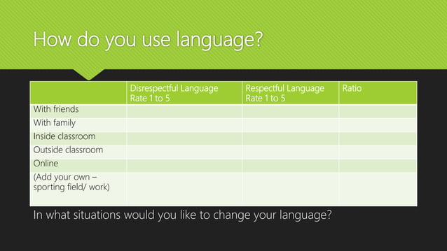 Respectful and Disrespectful Language | PPTX | Education