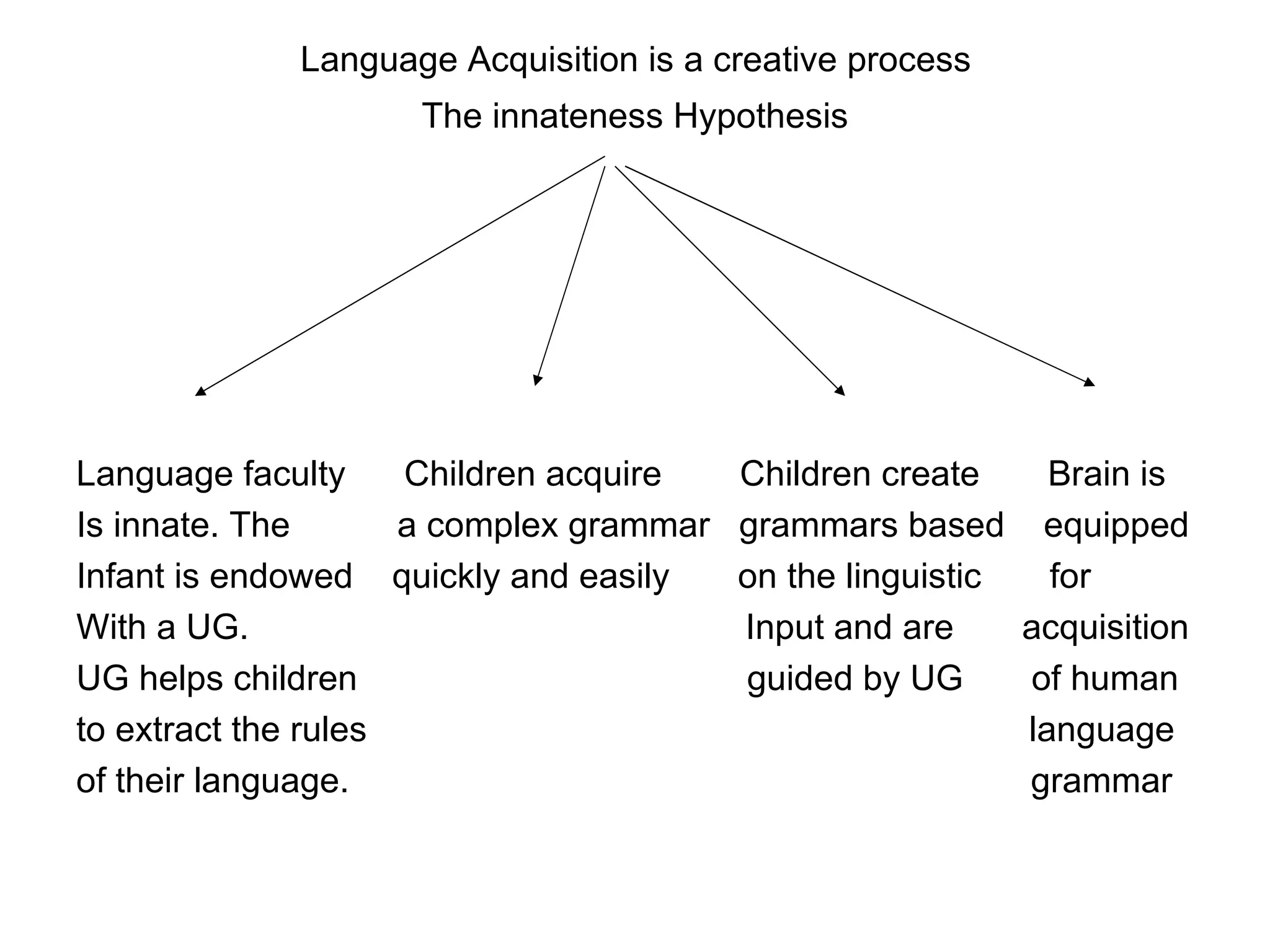 Language Acquisition | PPT