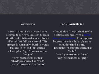 phenological process | PPTX