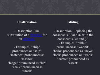 phenological process | PPTX