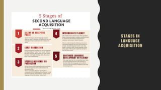 Language acquisition | PPT