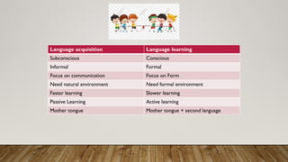 Language Acquisition in english learning.pptx