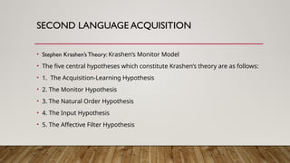 Language Acquisition in english learning.pptx