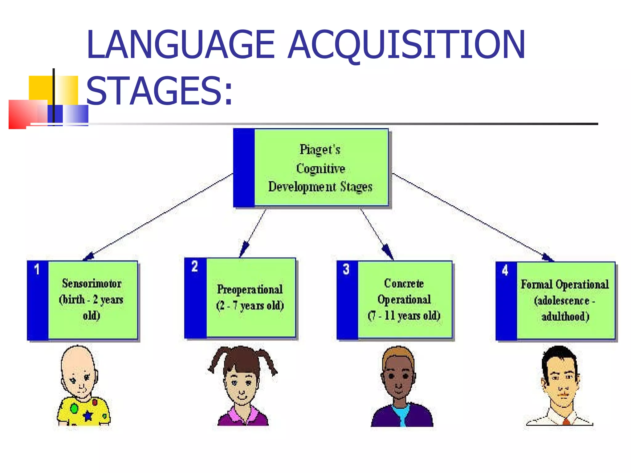 Language acquisition2 | PPT