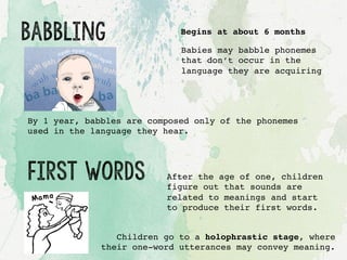 Language acquisition marlyn | PPT