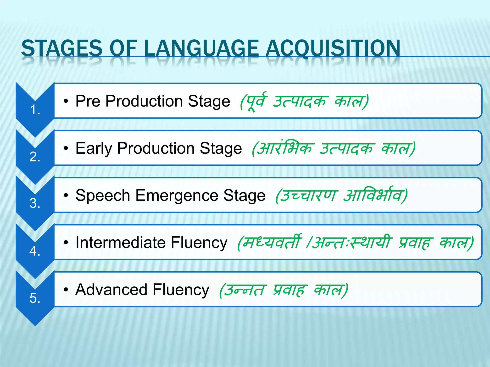 Language acquisition | PPT