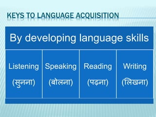 Language acquisition | PPT
