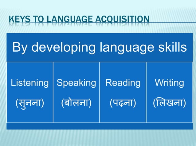 Language acquisition | PPT
