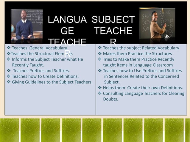 Language across curriculum: Meaning, definition and principles. | PDF