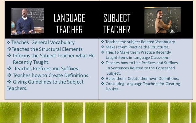 Language across curriculum: Meaning, definition and principles. Language across curriculum: Meaning, definition and principles.