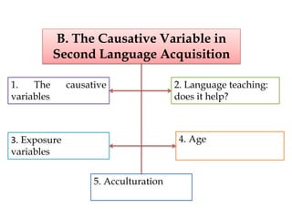 Language adquisition 2 | PPT