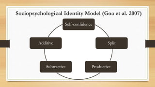 Language affecting self identity | PPTX