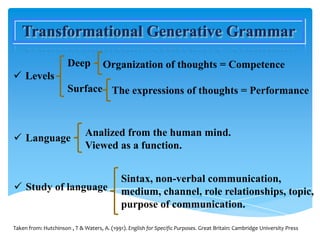 Language analysis 2 | PPTX