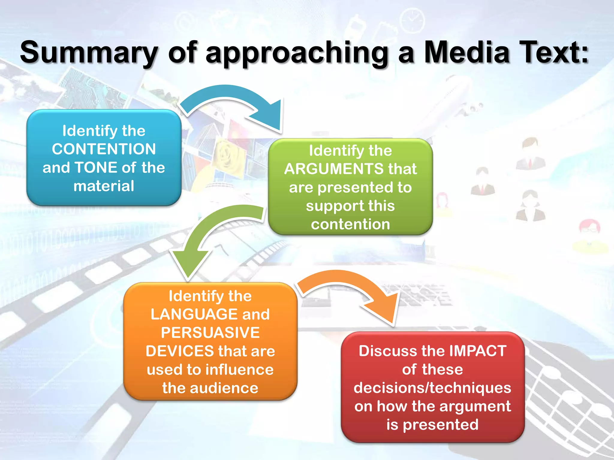 Structure of a Language Analysis Essay | PDF
