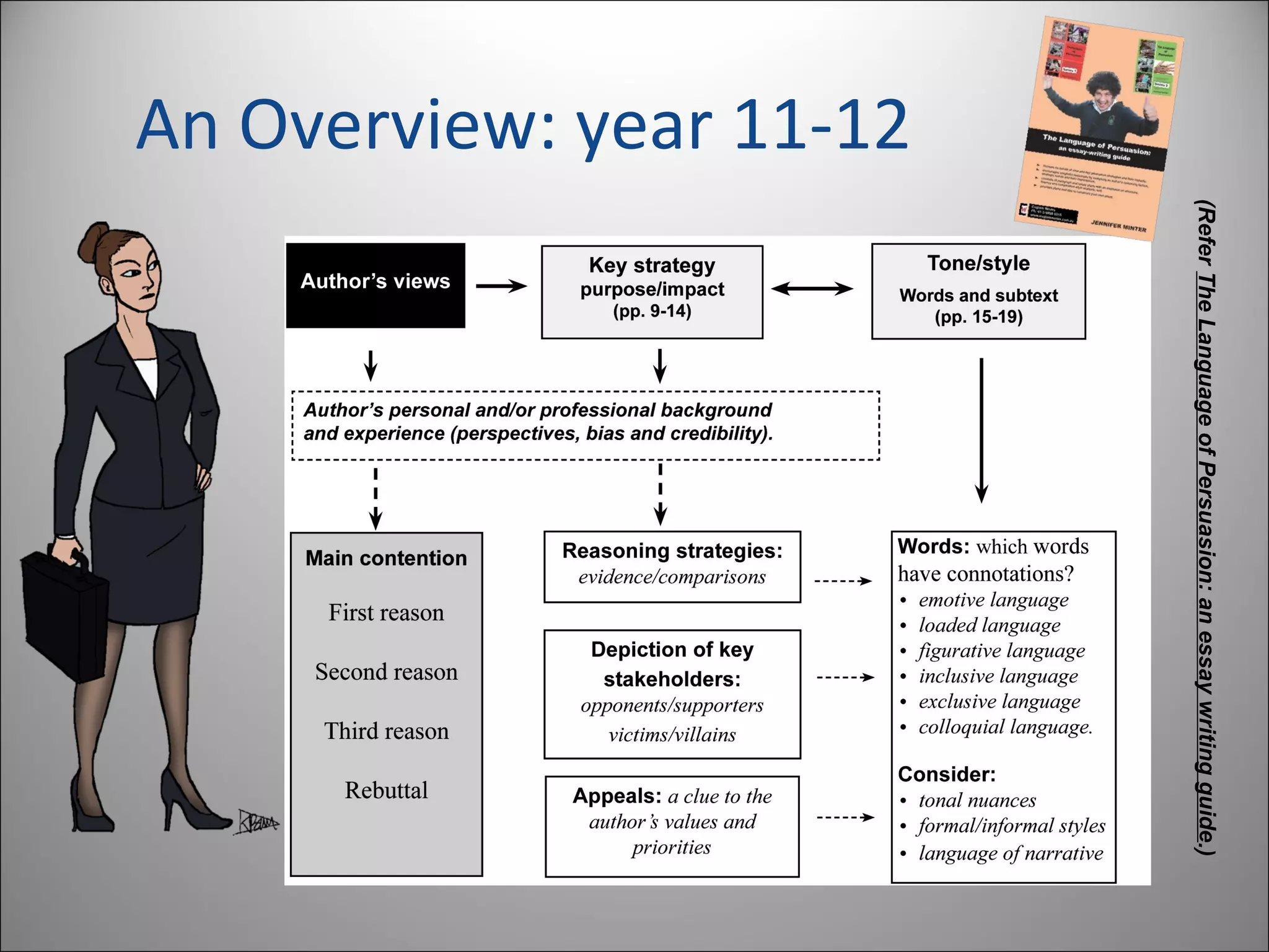 Language analysis scoping overview | PPT
