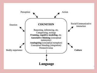 Language and cognition | PPTX